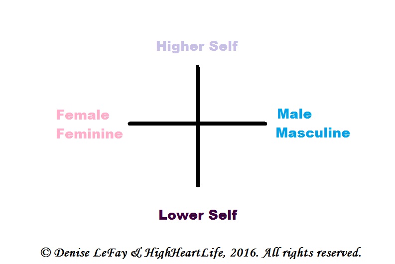 Equal Arm Cross of Ascension – HighHeartLife